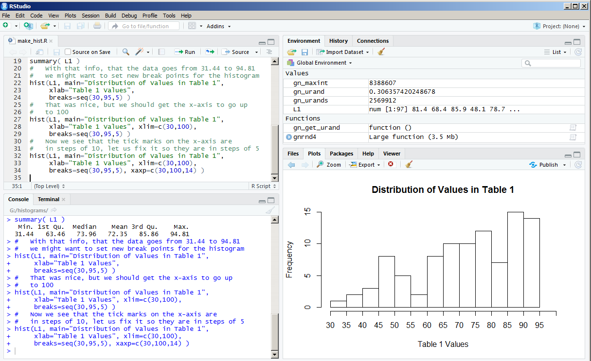 Making Histograms In R